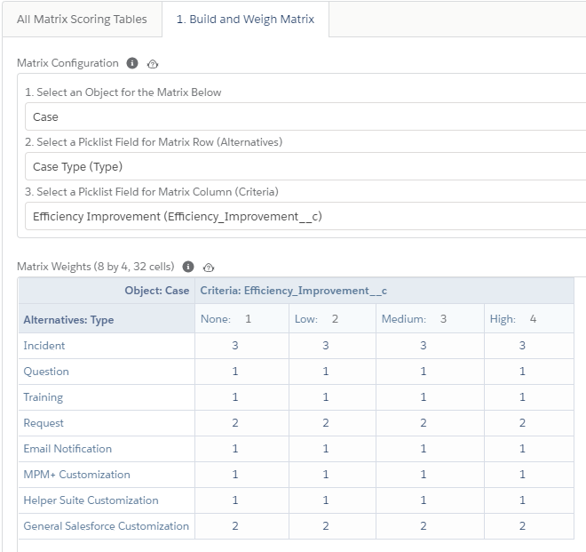 Admin Case Priority (Value & Matrix Scoring) | Prioritization Helper ...