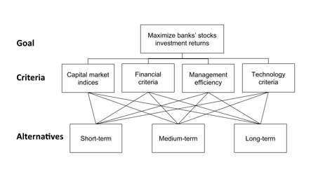 Portfolio Optimization and Asset Distribution: Stocks (Pairwise ...